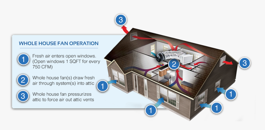 Attic Drawing Ghetto House - Whole Of House Fan, HD Png Download ...