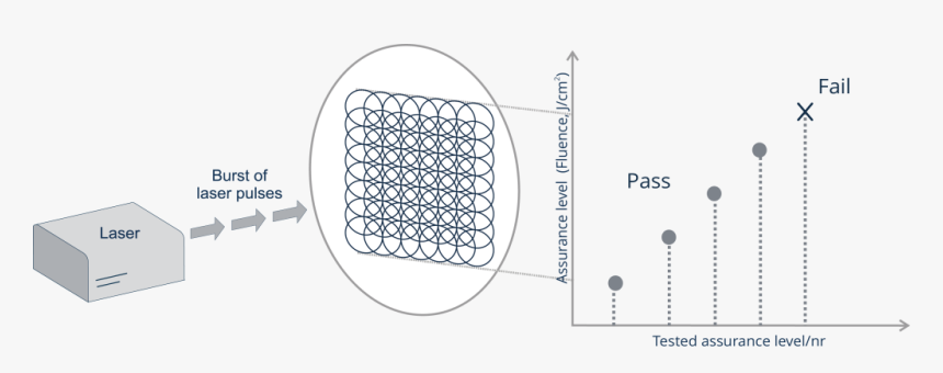 Raster Scan Lidaris-02 - Laser Damage Raster Scanning, HD Png Download ...