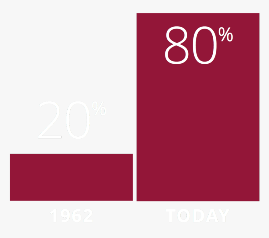 Sign, HD Png Download , Transparent Png Image - PNGitem