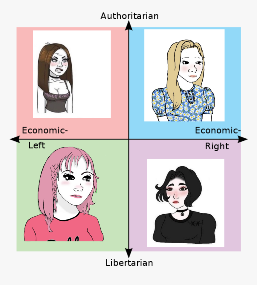 Political Compass, HD Png Download , Transparent Png Image - PNGitem