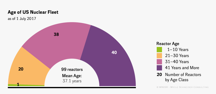 Pie Chart Chicago Crime 2016 2020, HD Png Download , Transparent Png ...