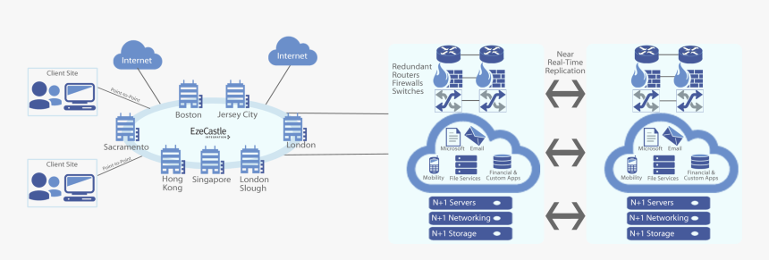 Hosted Applications For Hedge Funds - Private Cloud Diagram, HD Png ...