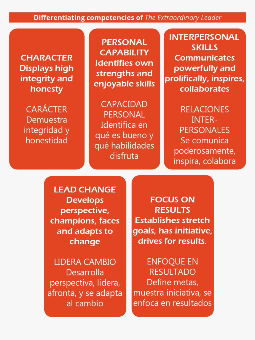 Tan, HD Png Download , Transparent Png Image - PNGitem