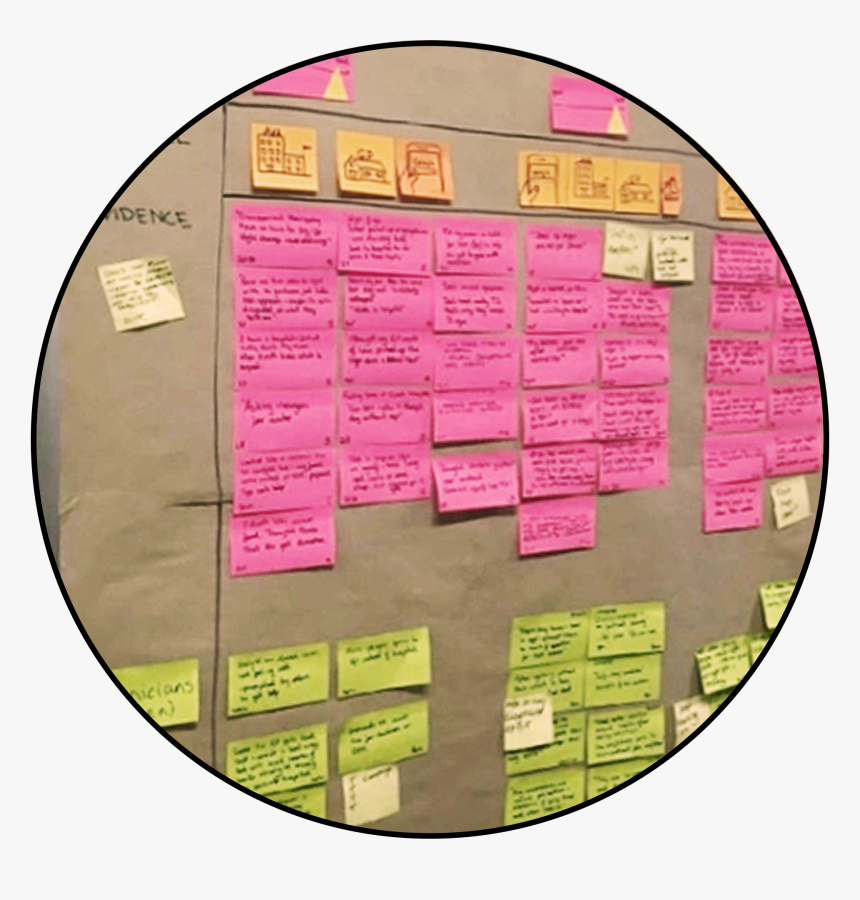 Idea Development - Circle, HD Png Download , Transparent Png Image ...