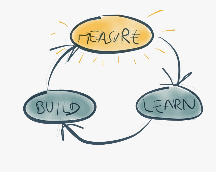 Lean Startup Transparent Background, HD Png Download , Transparent Png ...