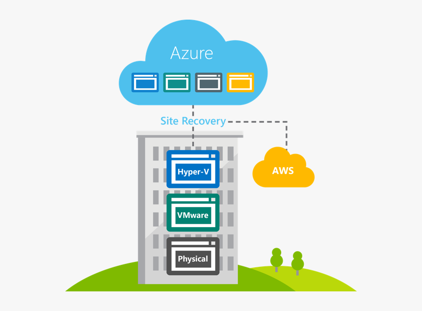 Azure Migration, HD Png Download , Transparent Png Image - PNGitem