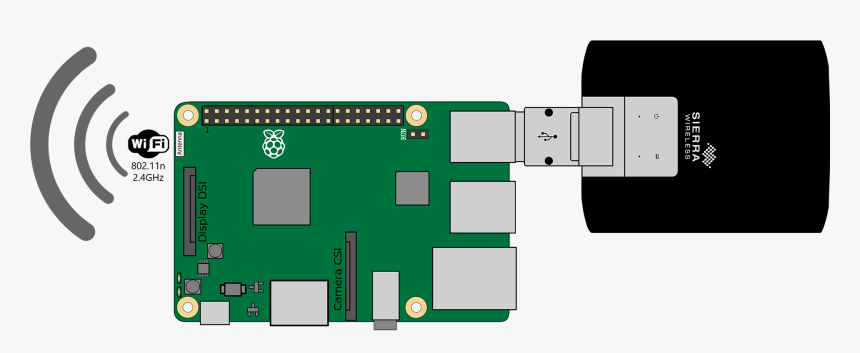 Raspberry Pi 3 Mobile Broadband To Wifi Router With - Raspberry Pi 3 ...