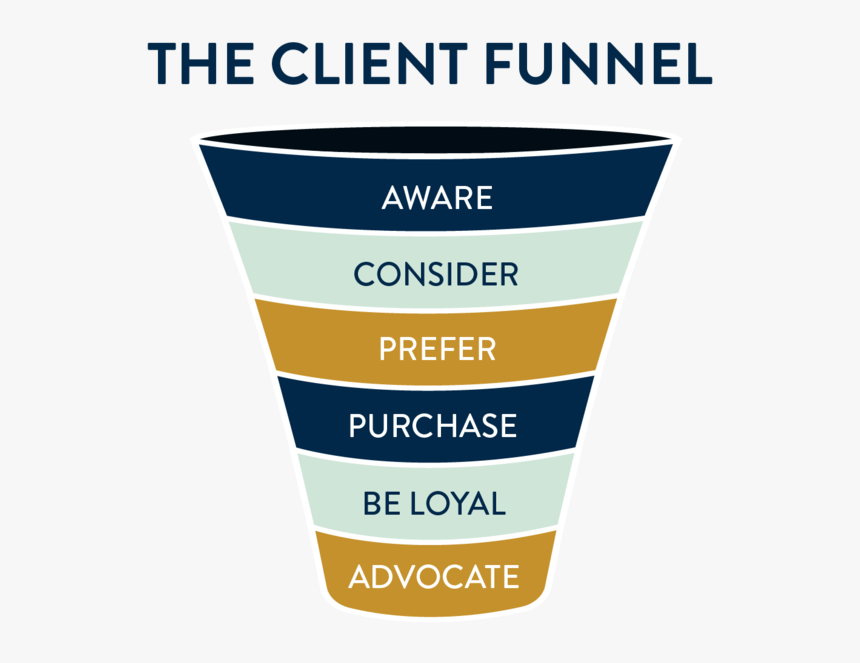 125167 Clientfunnel 1 091917 Copy - Funny Warning Signs, HD Png ...