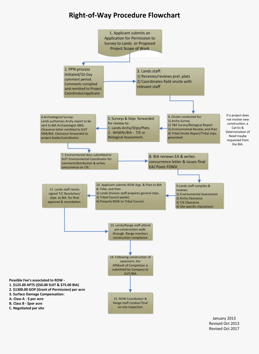 Rights Of Way Flowchart - Parallel, HD Png Download , Transparent Png ...