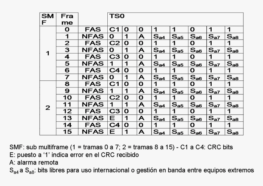 Number, HD Png Download , Transparent Png Image - PNGitem