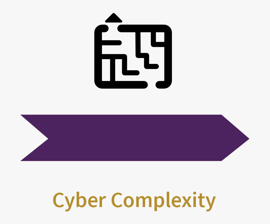 Challenges Diagram Cyber Complexity V2 - Graphic Design, HD Png ...