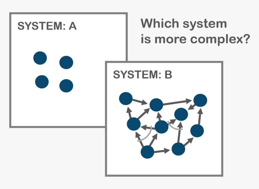 Theory Of Constraints - Graphic Design, HD Png Download , Transparent ...