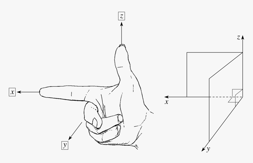 Three Dimensional Coordinate Geometry - Right Handed Orthogonal ...