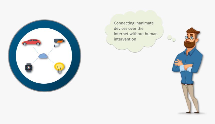 Iot Interaction What Is Iot Edureka - Cartoon, HD Png Download ...