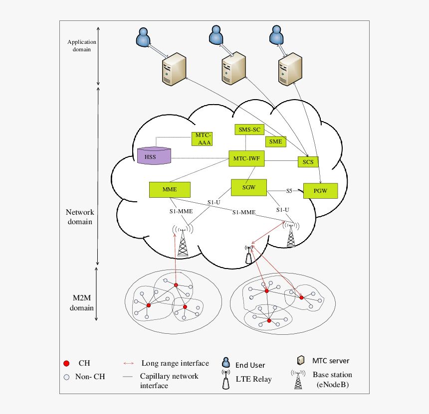 Accept The Things I Cannot Change, HD Png Download , Transparent Png ...