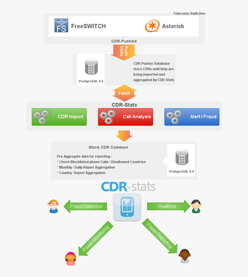 Images/cdr Stats Architecture - Asterisk, HD Png Download , Transparent Png Image - PNGitem