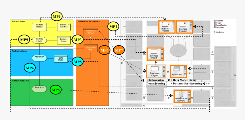 Diagram, HD Png Download , Transparent Png Image - PNGitem