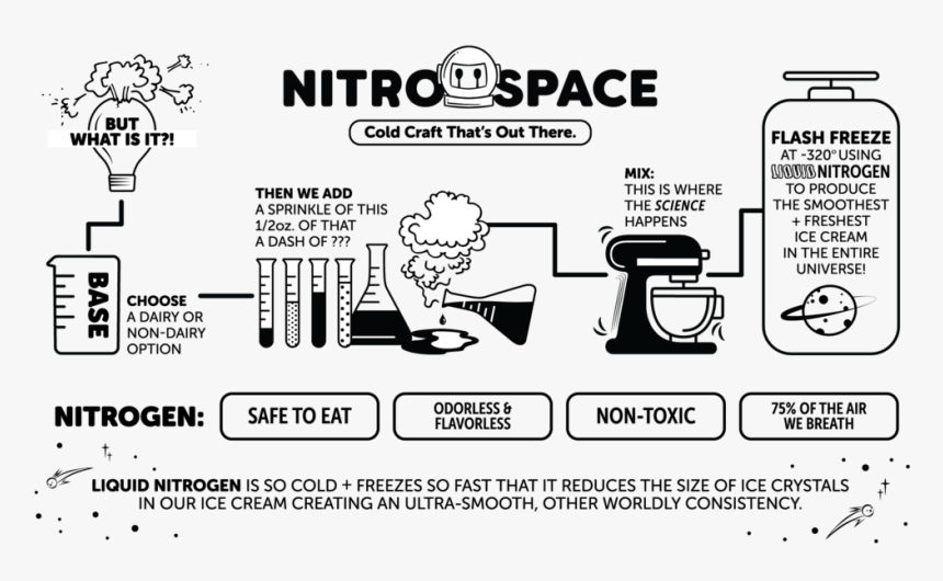 Whatisnitrogen-01 - Cartoon, HD Png Download , Transparent Png Image ...