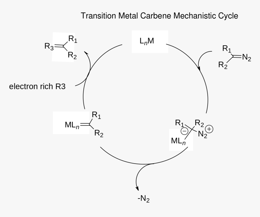 Metal Carbene Formation Mechanism, HD Png Download , Transparent Png ...