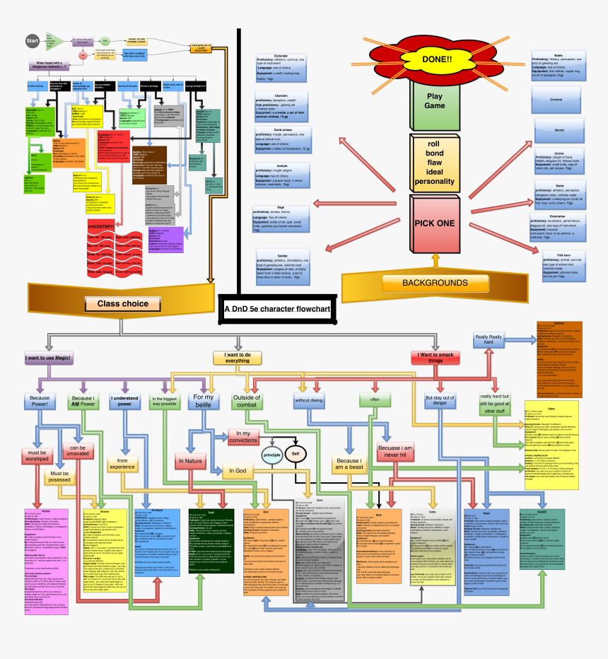Http - //i - Imgur - Com/yv6zwui - D&d 5e Character - D&d 5e Character ...