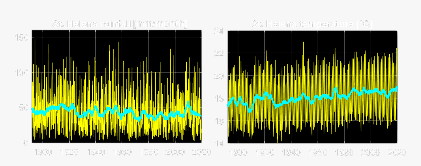 Yellow Line - Graphic Design, HD Png Download , Transparent Png Image ...