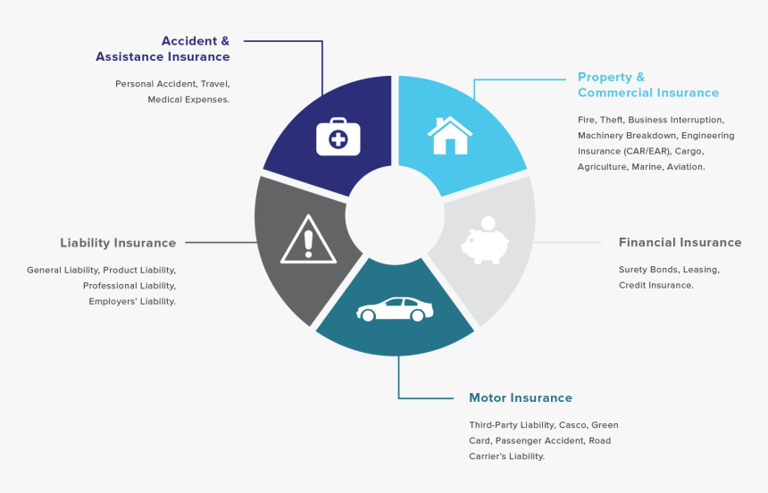Life Non Life Insurance, HD Png Download , Transparent Png Image - PNGitem