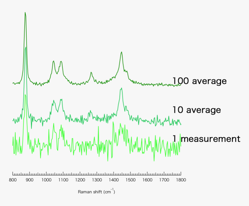 Plot, HD Png Download , Transparent Png Image - PNGitem