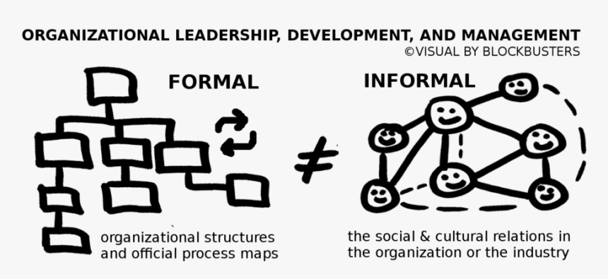 Business Culture Leadership Management Formal Versus - Formal Vs ...
