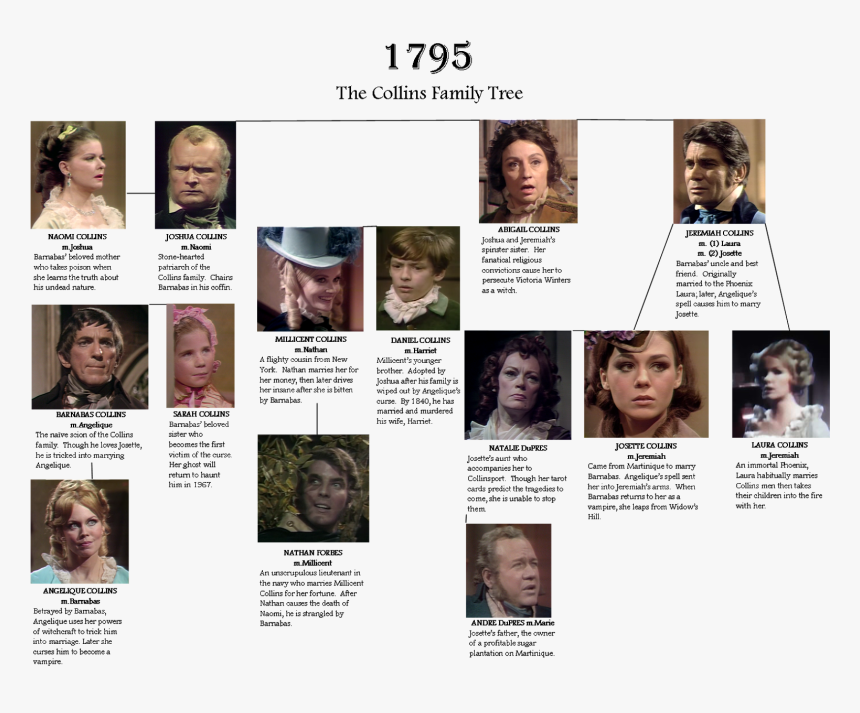Collins Family Tree - Dark Shadows Collins Family Tree, HD Png Download ...