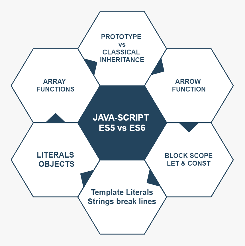 Sequence Of Service In Restaurant, HD Png Download , Transparent Png ...
