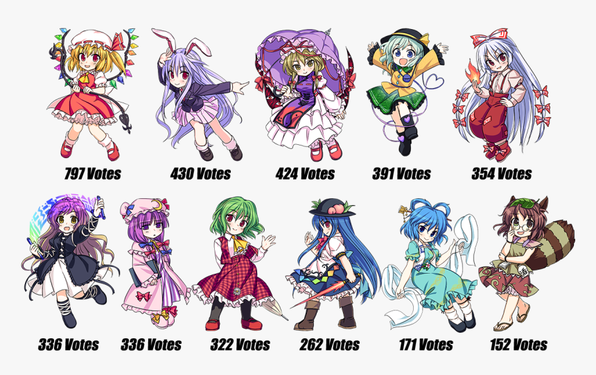 Touhou Bullet, HD Png Download , Transparent Png Image - PNGitem