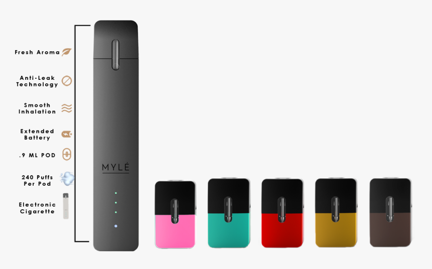 Myle Pod, HD Png Download , Transparent Png Image - PNGitem