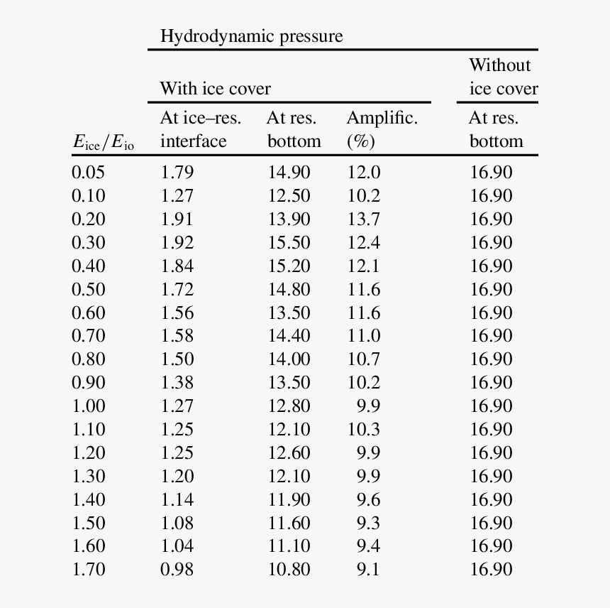 Wisconsin Card Sorting Task Scoring, HD Png Download , Transparent Png ...