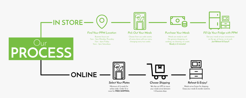 Fast Shipping Png, Transparent Png , Transparent Png Image - PNGitem