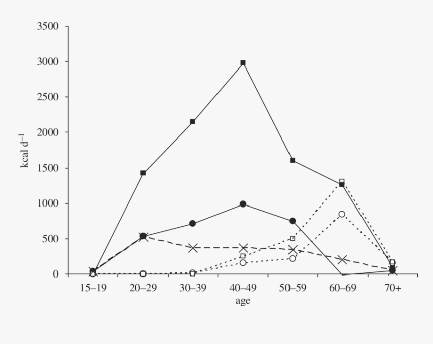 Plot, HD Png Download , Transparent Png Image - PNGitem