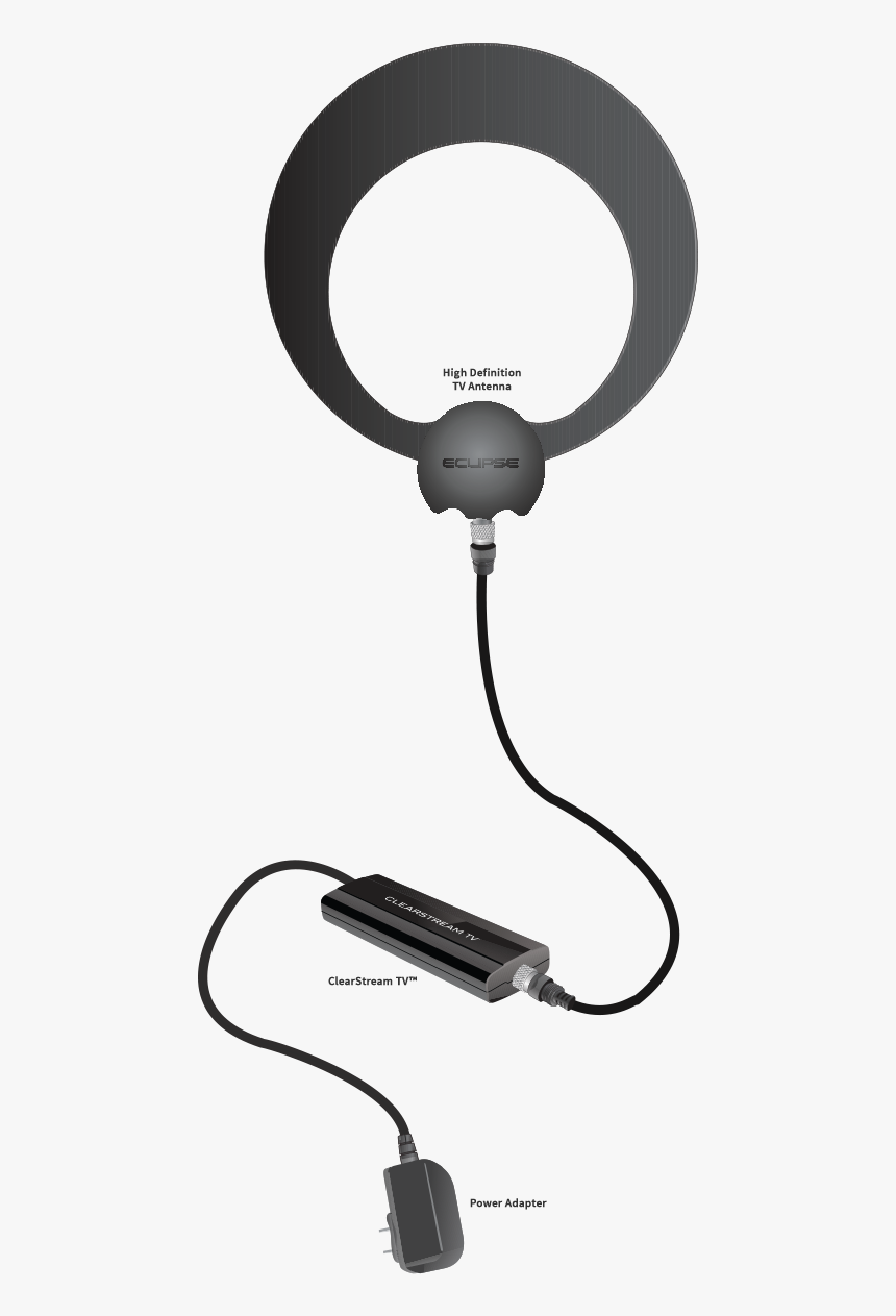 Clearstream Tv Connects To Hdtv Antenna, Then To Power - Cable, HD Png ...