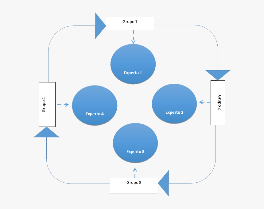 Campaign Building Process, HD Png Download , Transparent Png Image ...