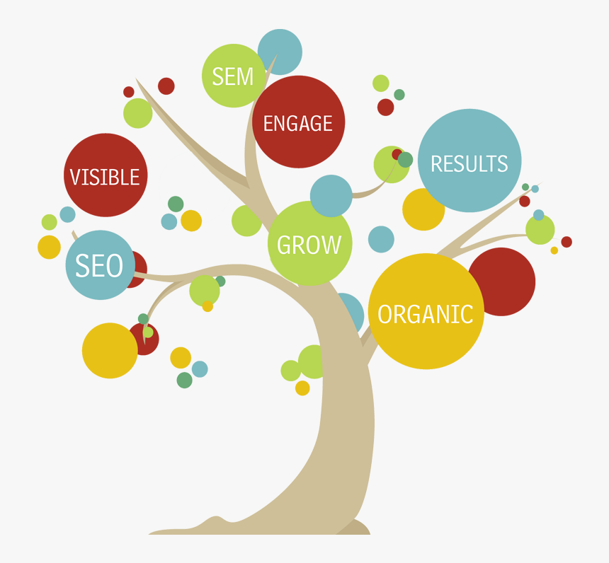 Digital Marketing Tree Png, Transparent Png , Transparent Png Image ...