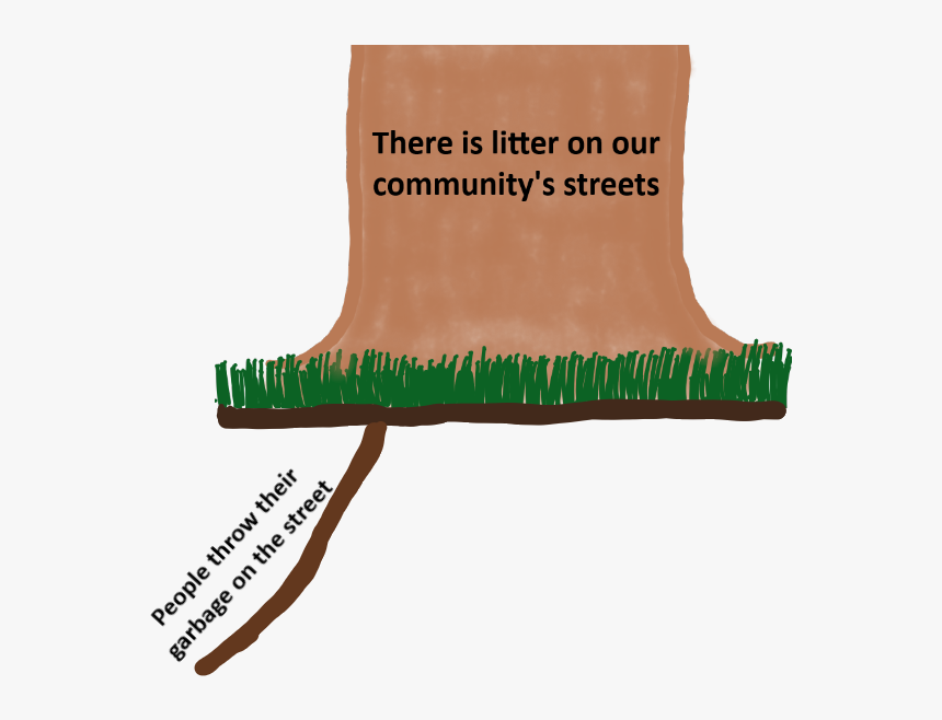 Problem Tree Of Trash, HD Png Download , Transparent Png Image - PNGitem