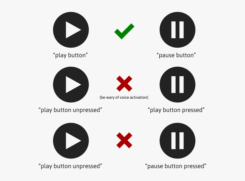 Three Implementation Examples - Play Pause Button Design, HD Png ...