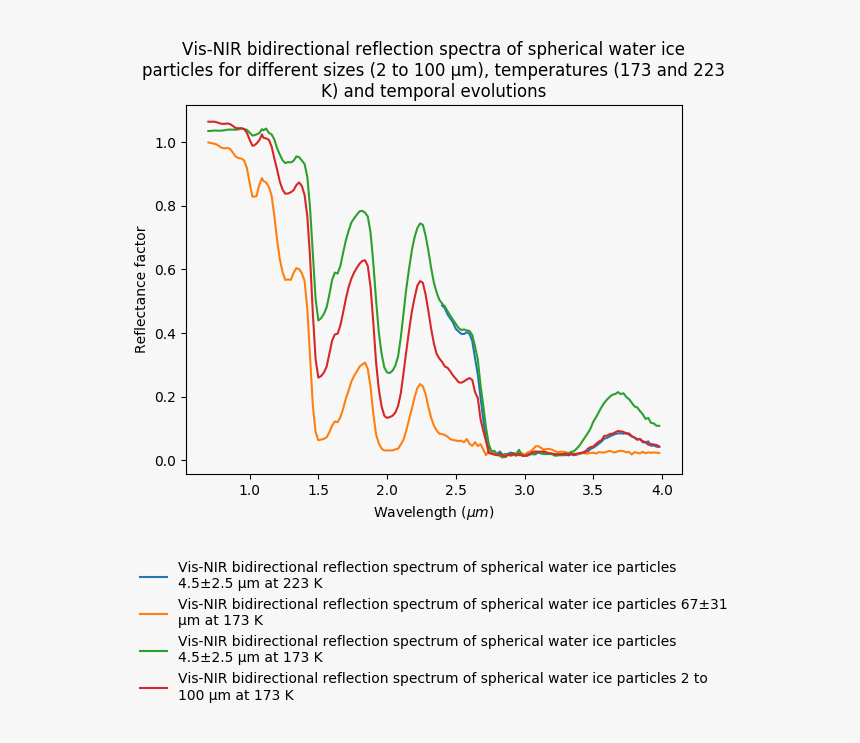 Water Ice Vis Nir Spectrum, HD Png Download , Transparent Png Image ...