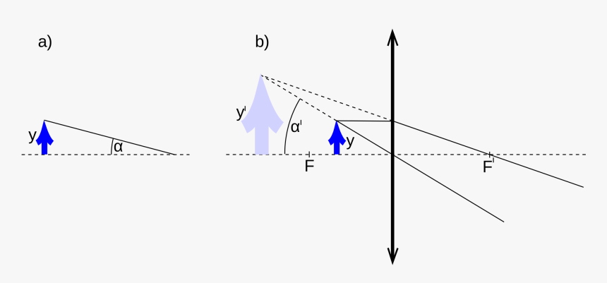 Transparent Lupa Png - Lupa Popis, Png Download , Transparent Png Image ...