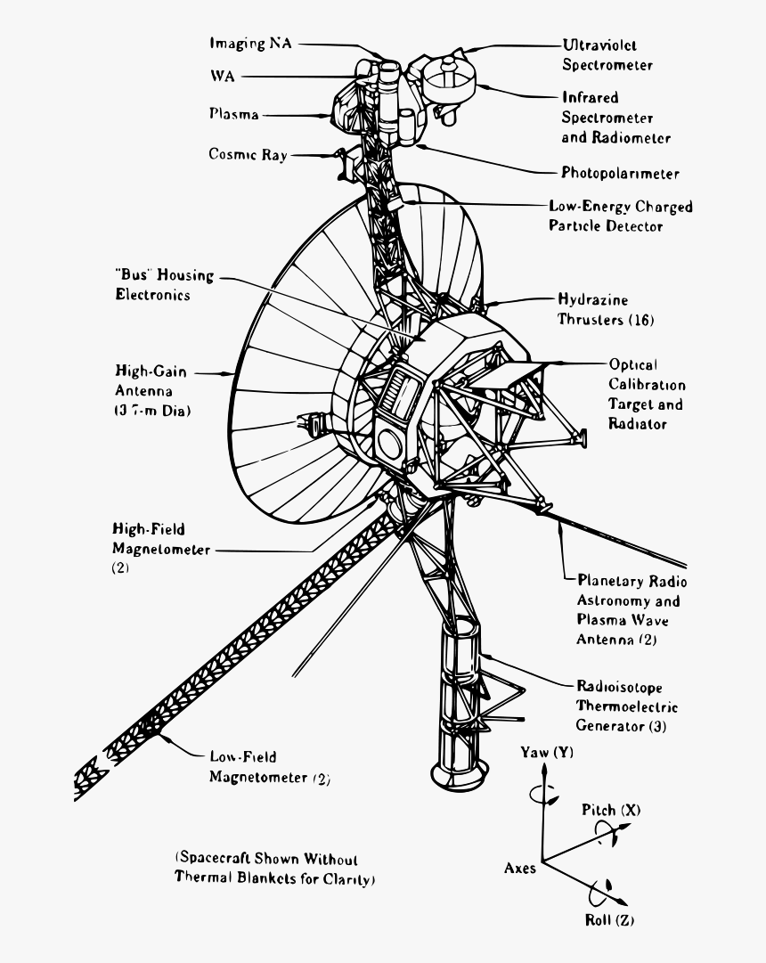 Voyager 1 Spacecraft, HD Png Download , Transparent Png Image - PNGitem