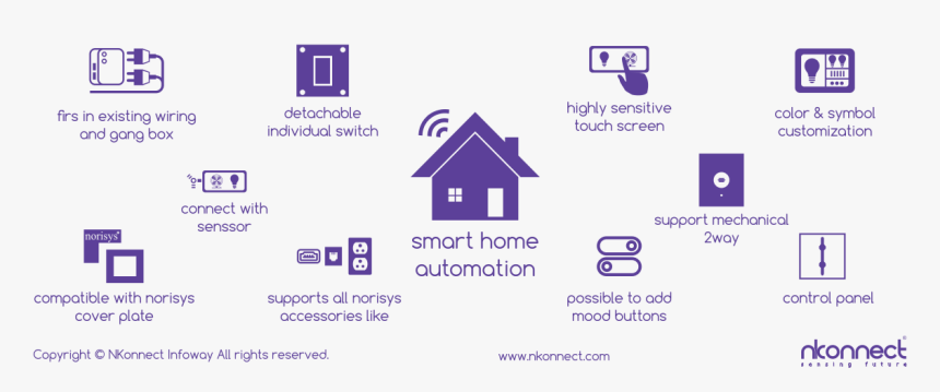 Smart Home Automation - Home Automation Smart Home Logo, HD Png ...