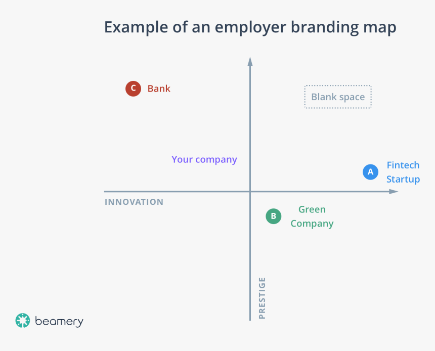 Car Brand Perceptual Map, HD Png Download , Transparent Png Image - PNGitem