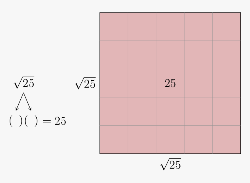 Diagram, HD Png Download , Transparent Png Image - PNGitem