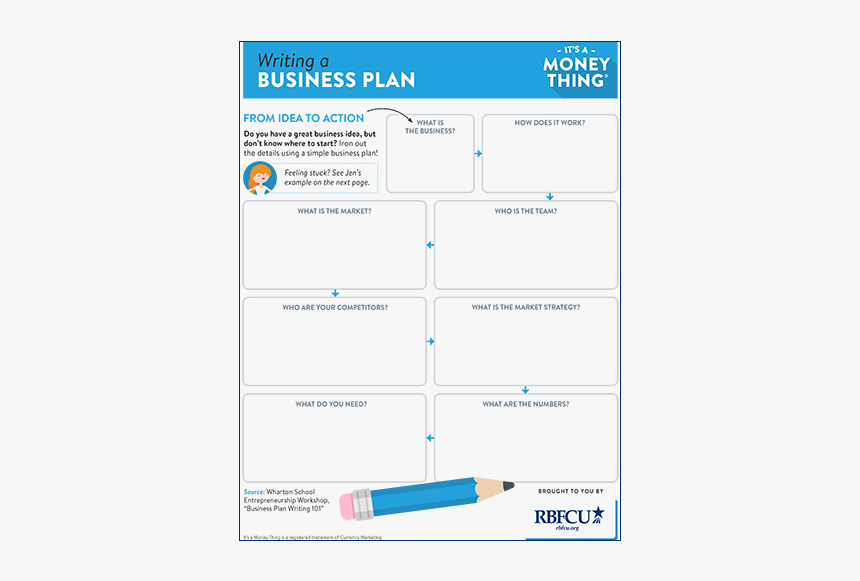 Thumb Handout 41 Iamt Writing A Business Plan - Colorfulness, HD Png ...