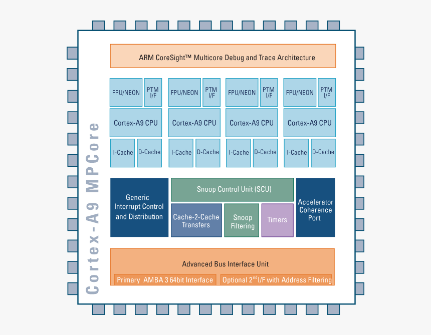 Cortex A9, HD Png Download , Transparent Png Image - PNGitem