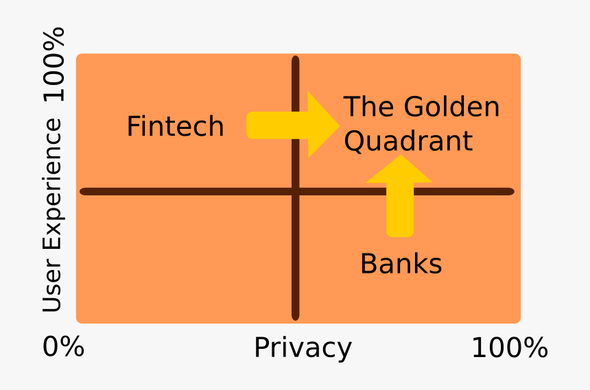 Fintech Golden Quadrant - Cross, HD Png Download , Transparent Png ...