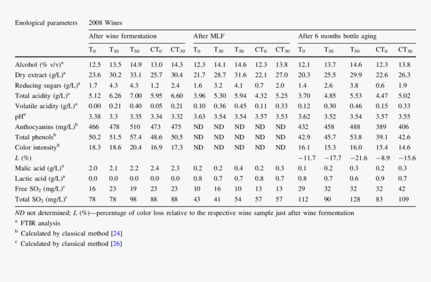 Tryptone Amino Acid Composition, HD Png Download , Transparent Png ...